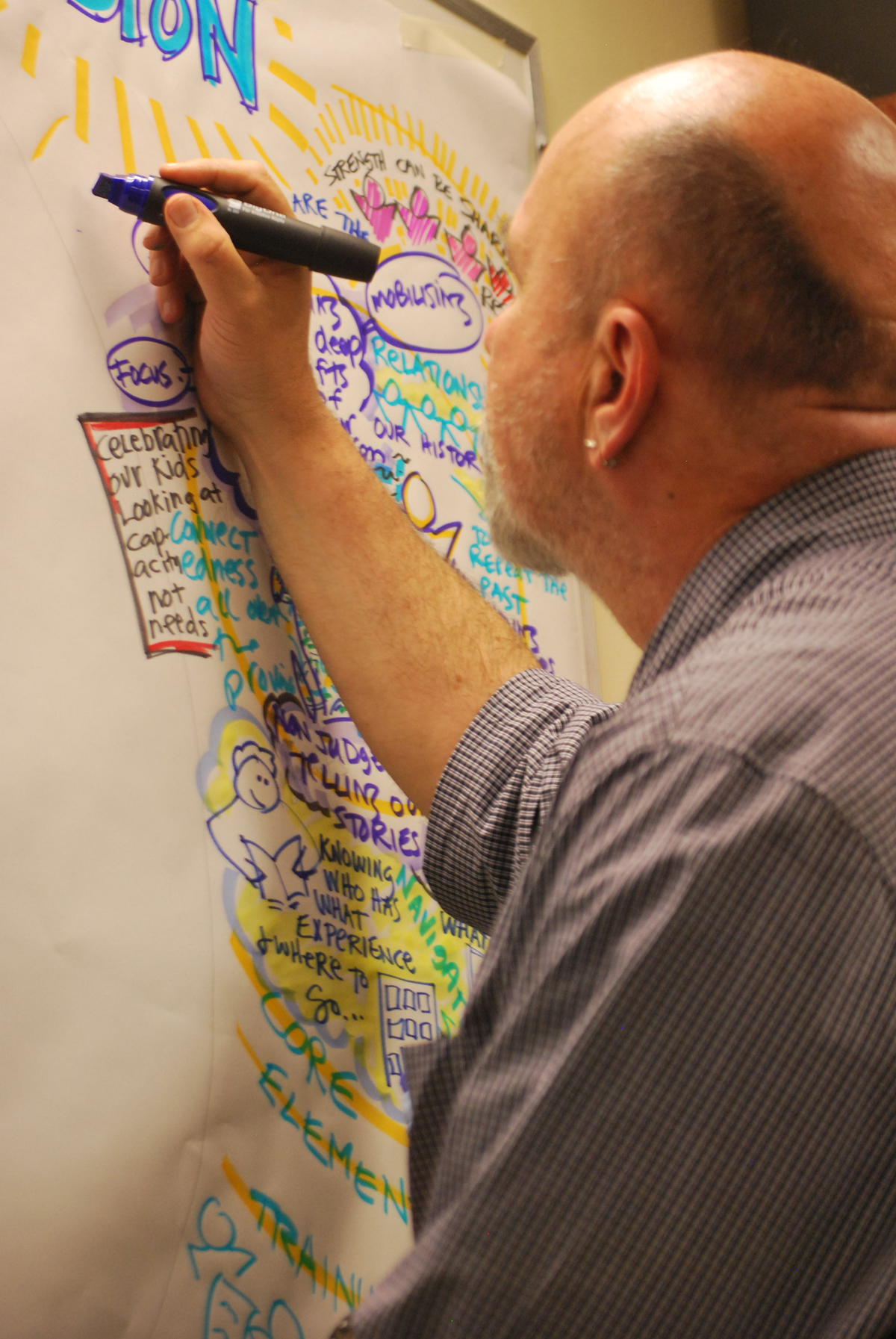Graphic Facilitation – ImagineACircle