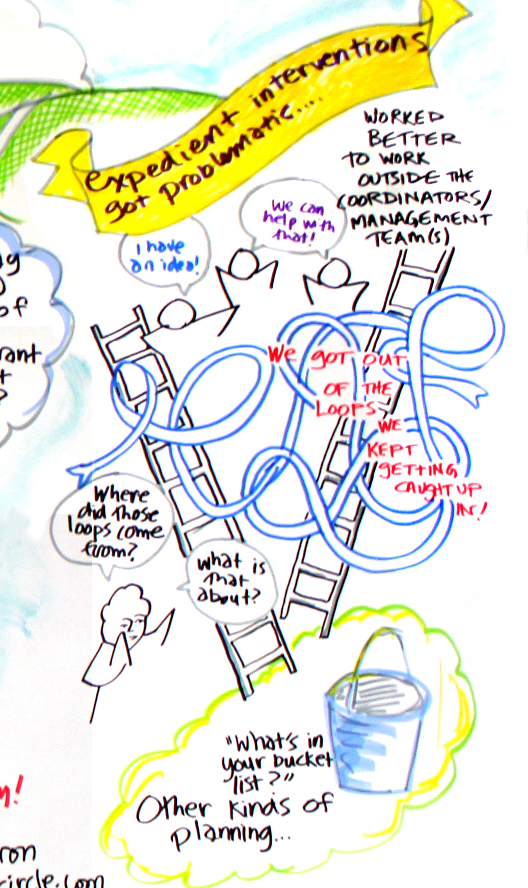 Graphic Facilitation – ImagineACircle