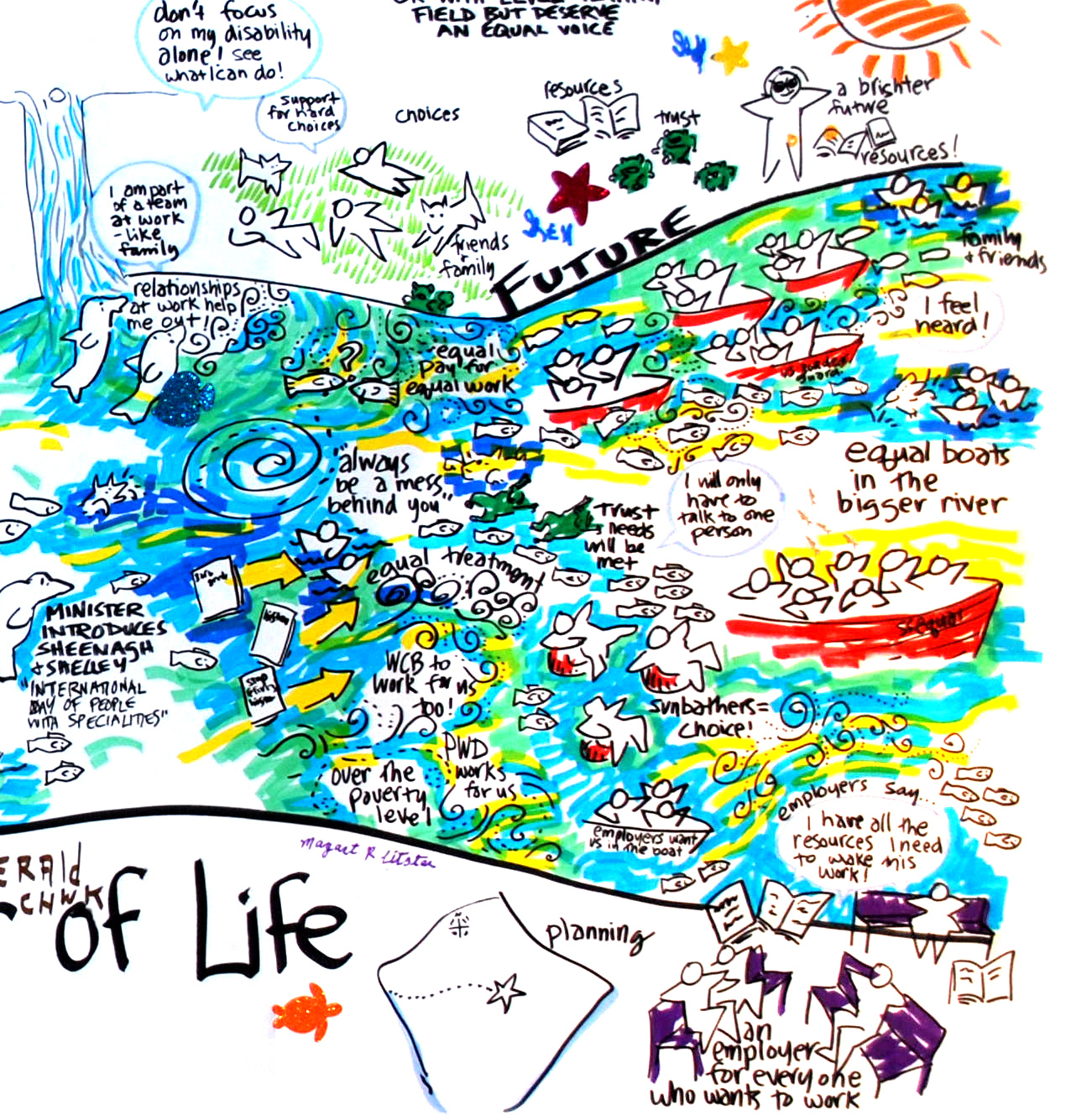 River of Life – ImagineACircle