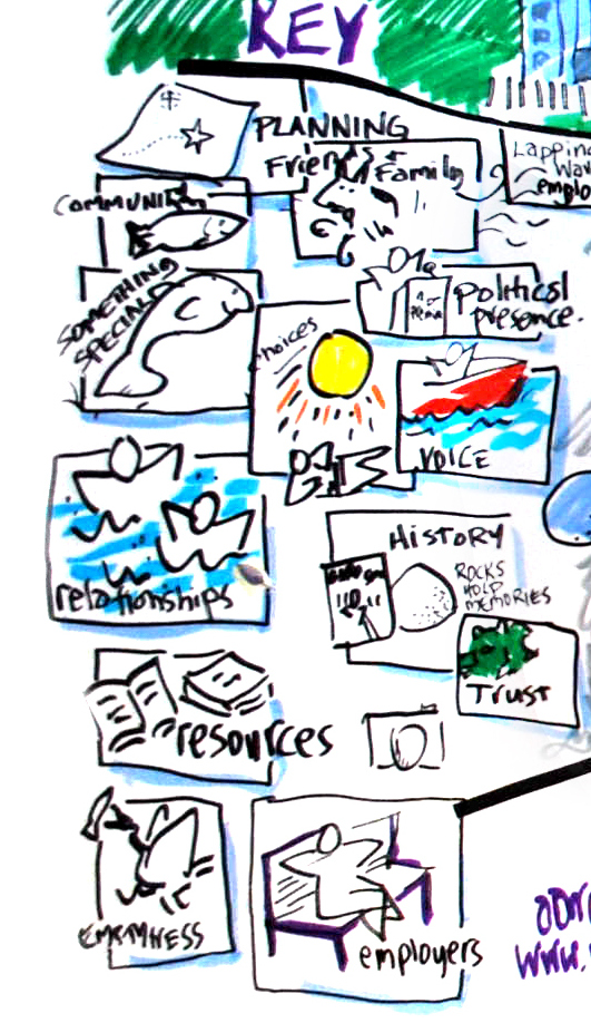 River of Life – ImagineACircle