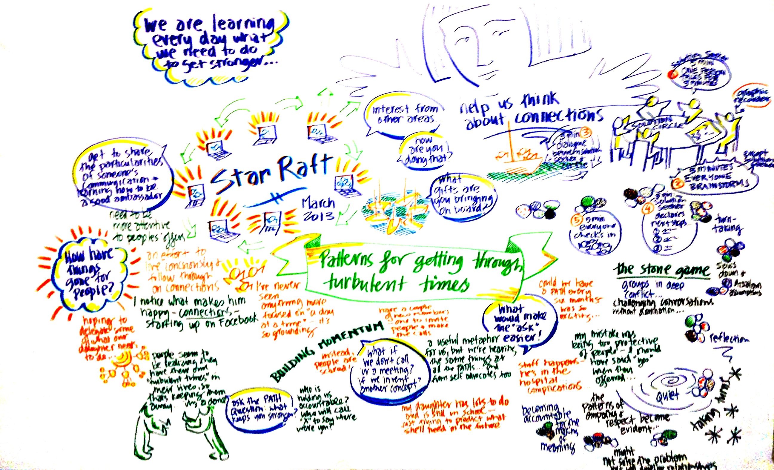 Family Support Institute, David Wetherow and Inclusive Learning and ...