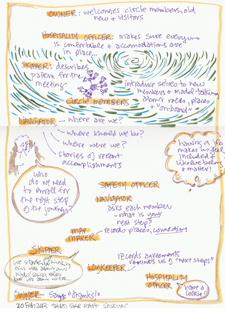 Family Support Institute, David Wetherow and Inclusive Learning and ...