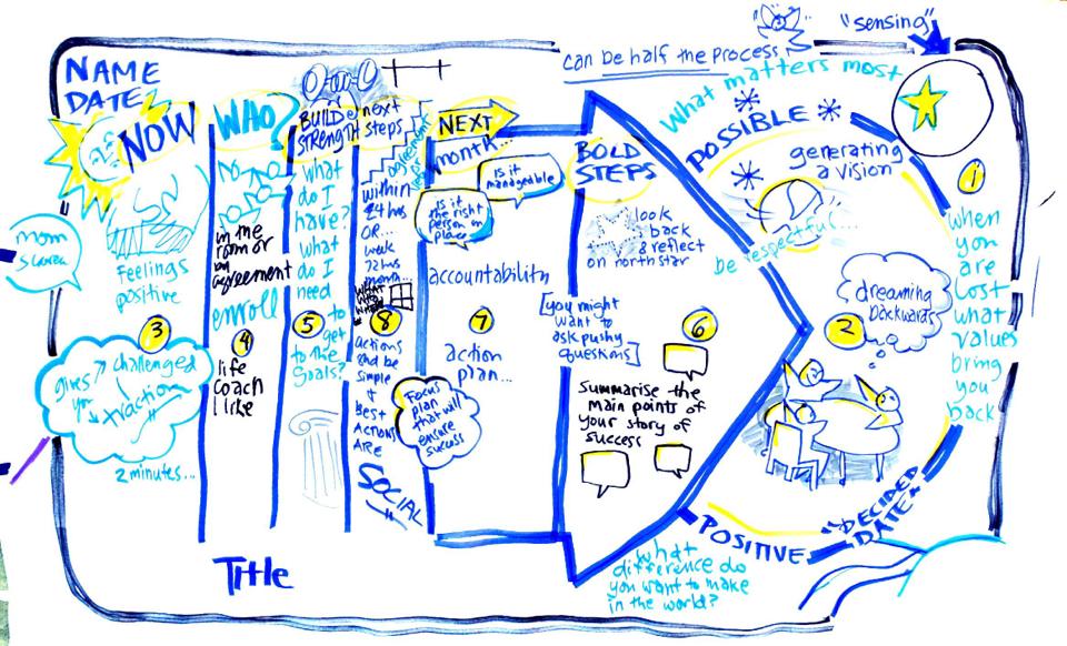 PATH AND MAPS: GAIN CONFIDENCE AND SKILLS IN A COHORT OF OTHERS ...